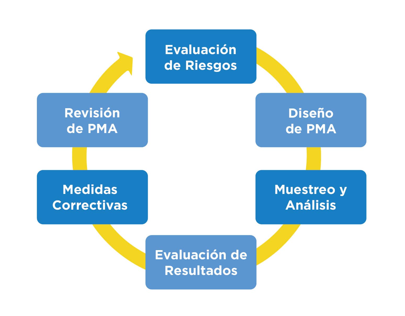 Plan de monitoreo ambiental - BRCGS Food - IFS Food - FSSC 22000