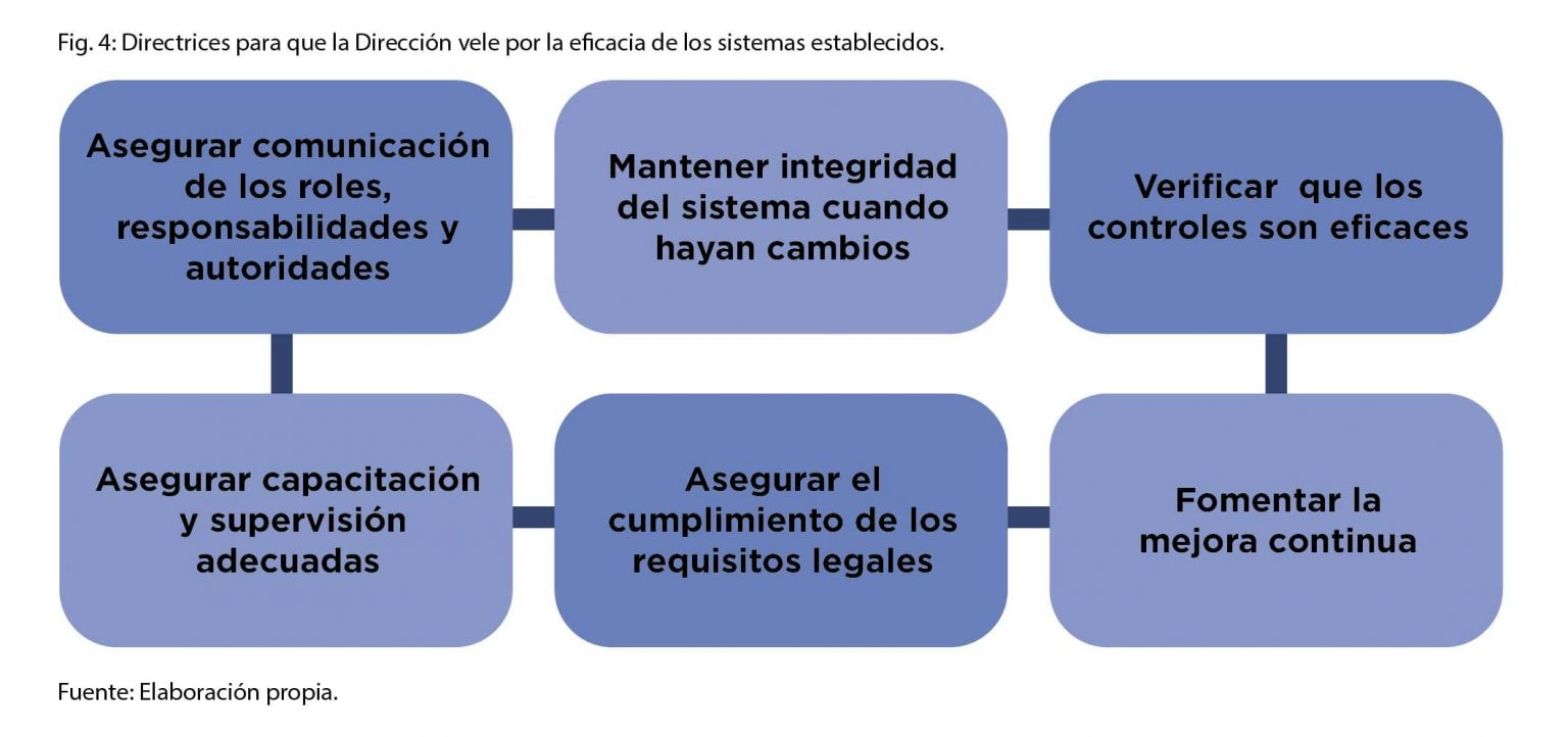 10 temas claves en el Codex 2020 - Sistema HACCP