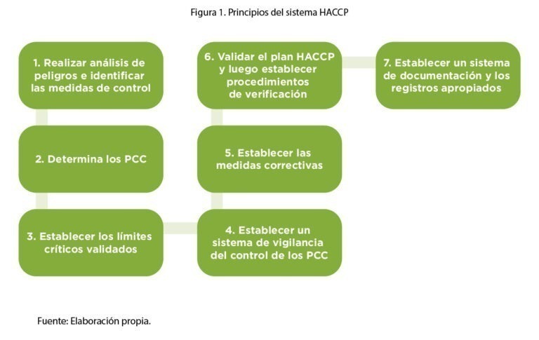 Controles de peligros en la norma BRCGS Food Safety V9 - Ibro