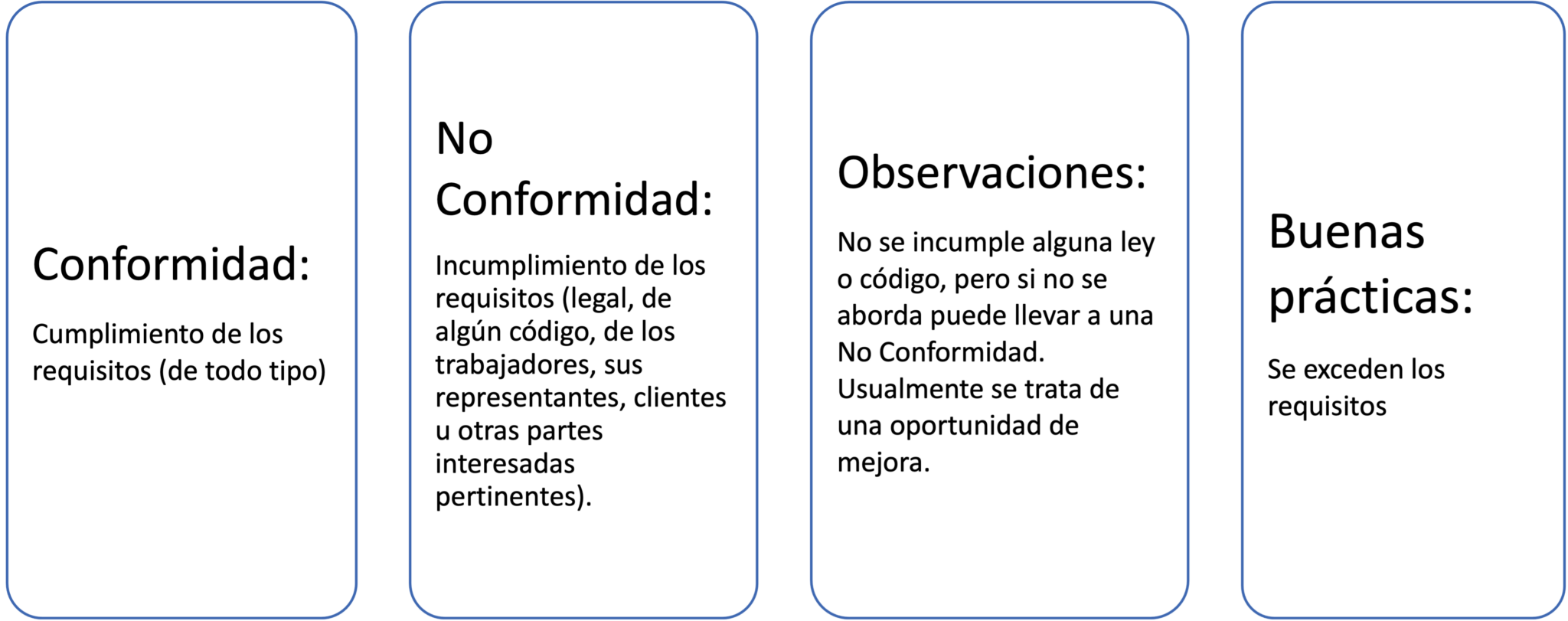 Proceso de auditoría SMETA